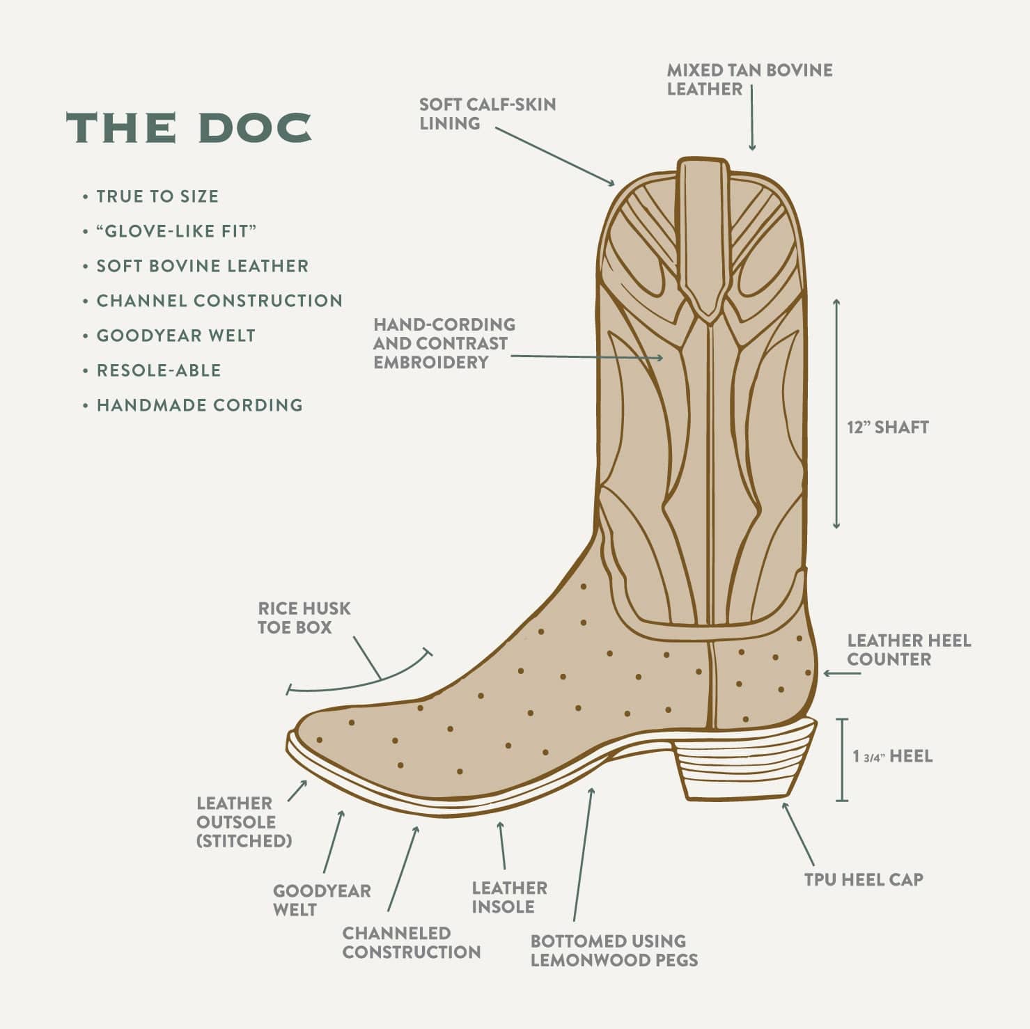 The Doc - Midnight FQ Ostrich – JK Boots